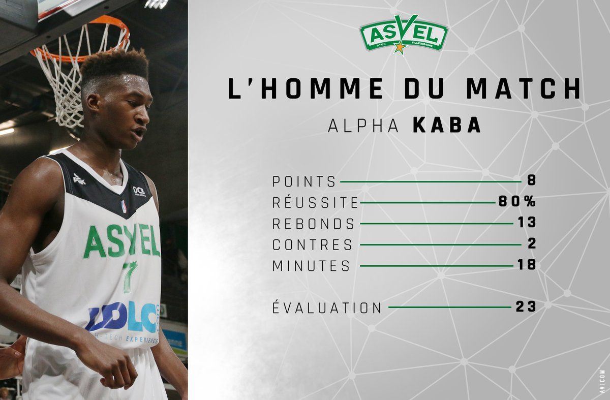 ASVEL-Cholet : John Roberson et Alpha Kaba en exergue – Basket Europe