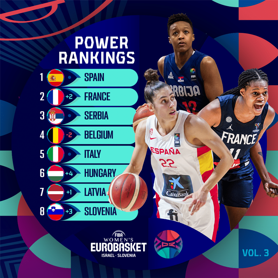 L’équipe de France remonte à la deuxième place du Power Ranking de la FIBA avant l’EuroBasket ...